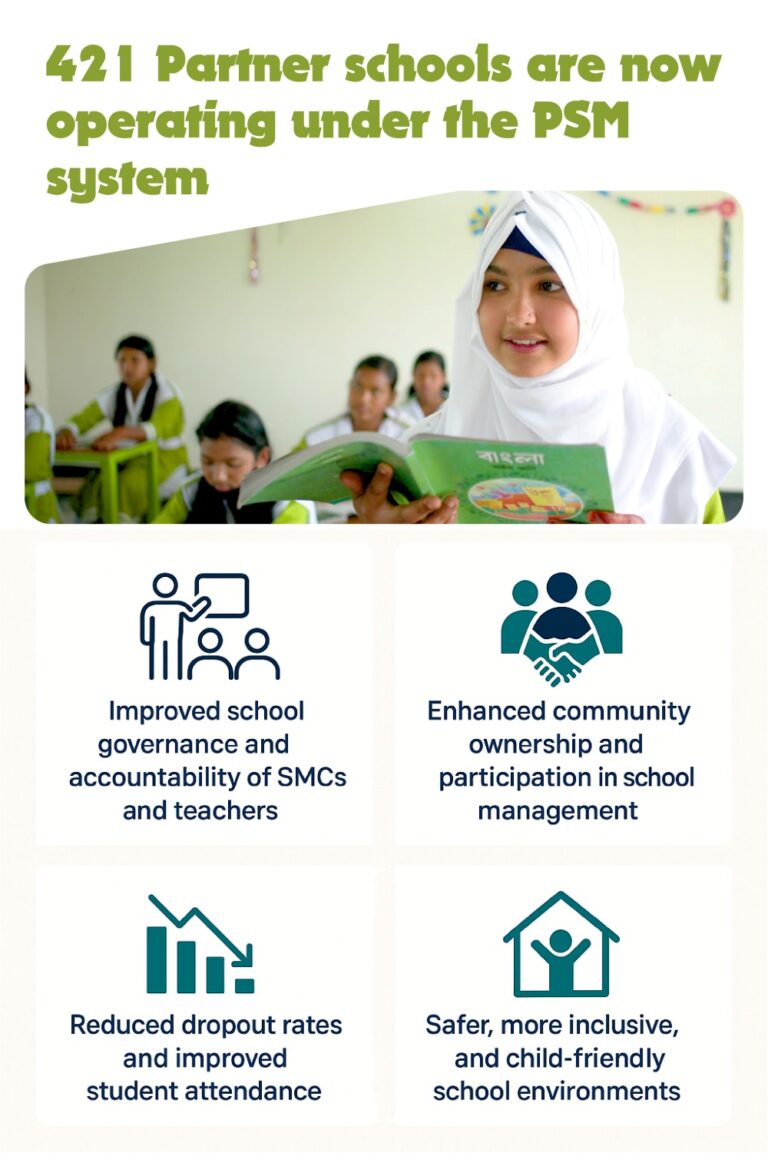 Creating Child-Friendly Schools in Bangladesh | Good Neighbors' Journey ...